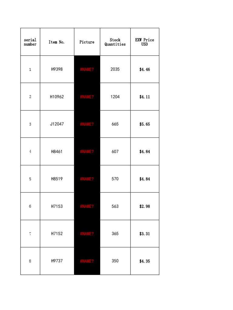 Item No. Picture Serial Number Stock Quantities EXW Price USD | PDF ...