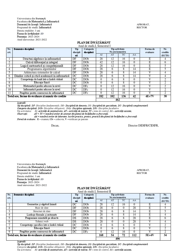 Panuri Licenta Informatica ID-2021-2022 | PDF
