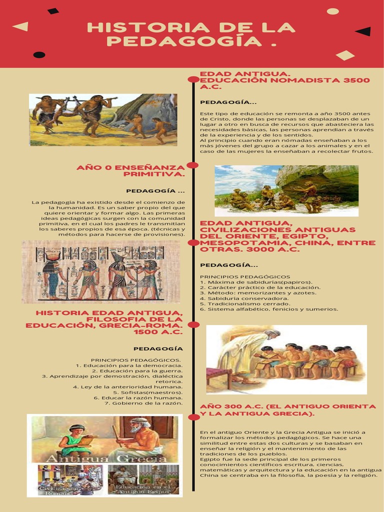 Rojo Ilustrado Cronograma Infografía-Linea de Tiempo-Epistemologia de ...