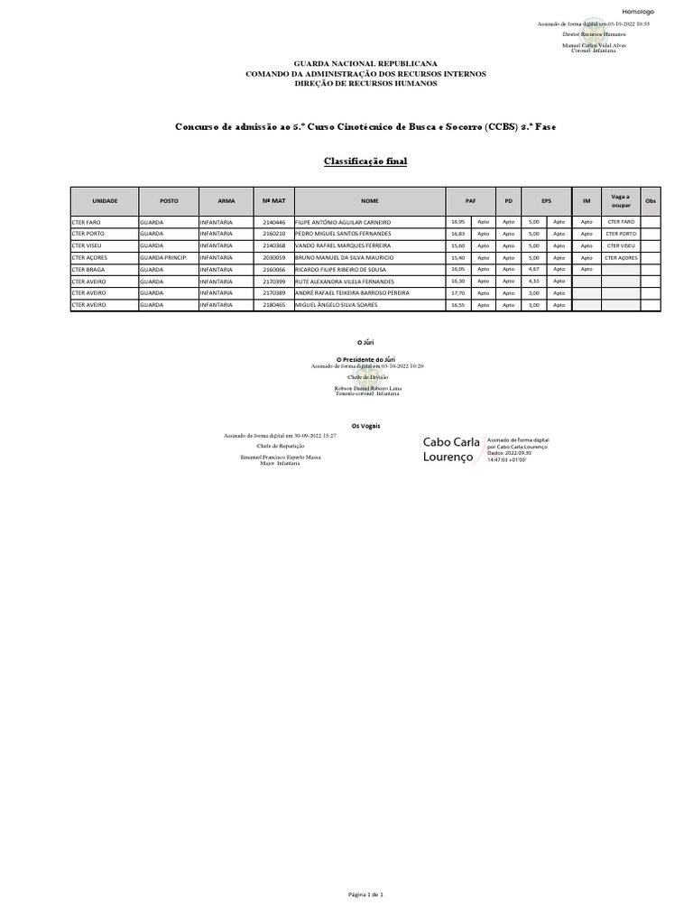 5 - º CCBS - Classificacao Final | PDF | Ciência militar | Organização ...