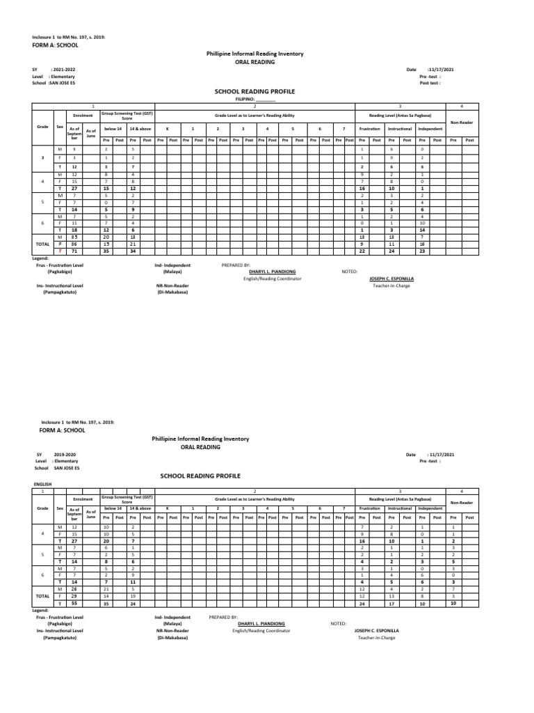 Phil-IRI 2019 Templates New-1 | Download Free PDF | Learning Methods ...