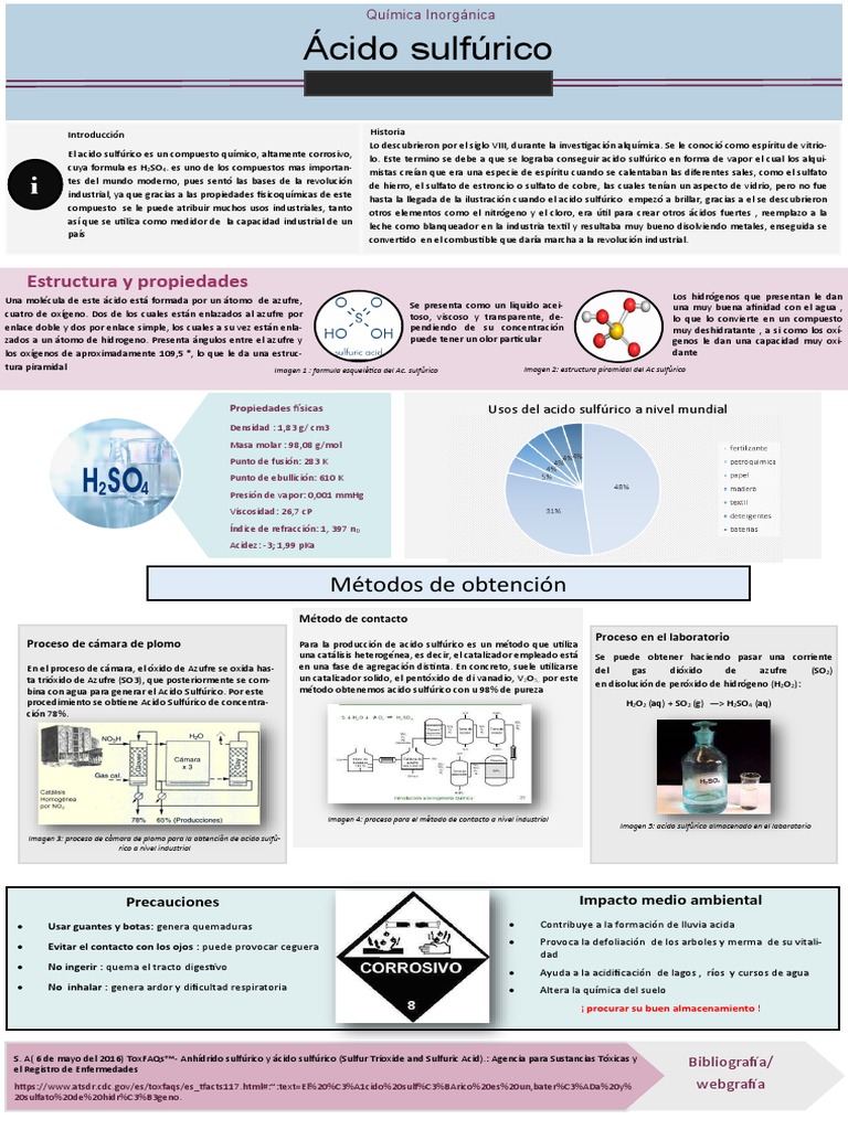 Poster Acido Sulfúrico | PDF | Ácido sulfúrico | Ácido
