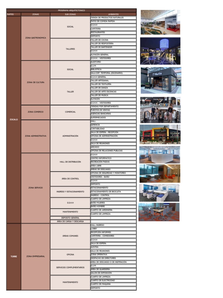 Programa Arquitectonico | PDF