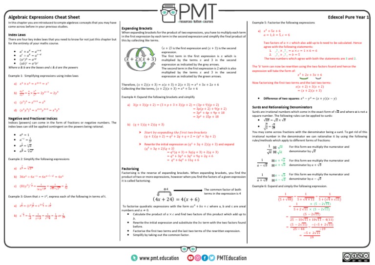 Algebraic Expressions Cheat Sheet: An Overview of Key Concepts for ...