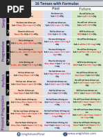 Examples of Conjunctive Adjuncts: Type Sub-Type Items | PDF ...