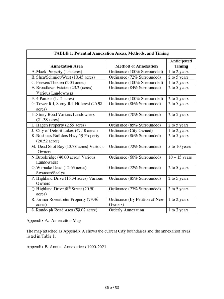 Proposed Detroit Lakes Annexation Timeline, Nov. 2022 | PDF | Science ...