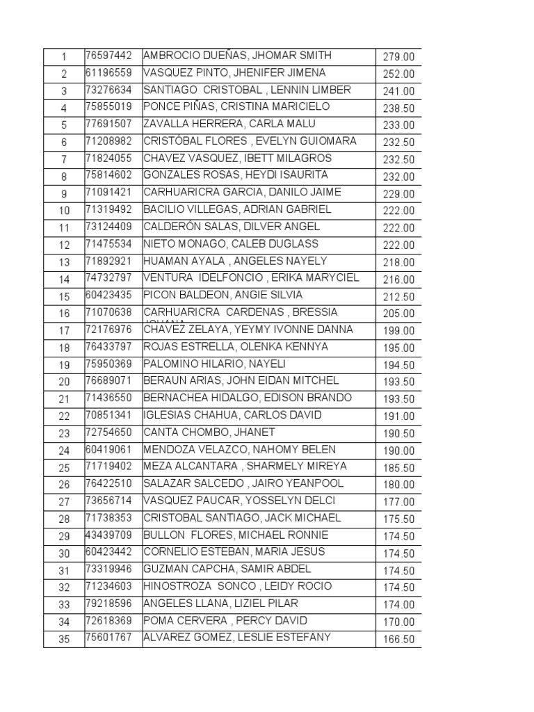 Resultados Primer Examen Cepre II 2023 | PDF