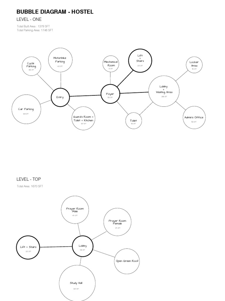 Hostel Bubble Diagram and Design Plan | PDF | Home | Local Government ...