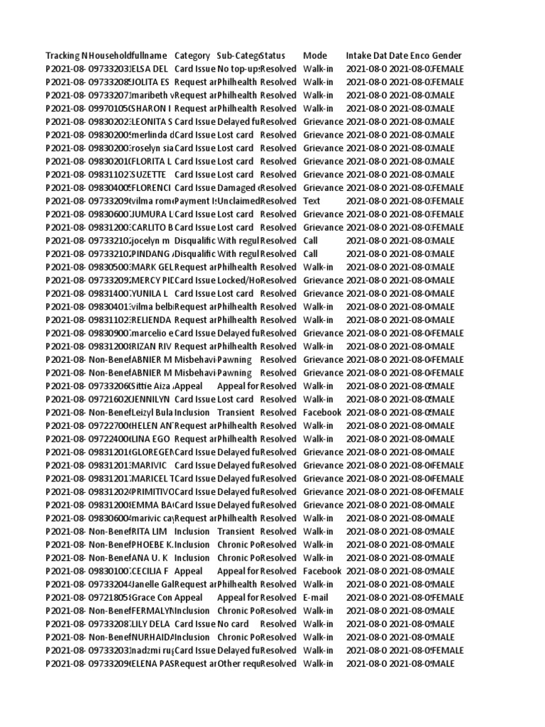 V3 GRS Cases September Report 2022 | PDF