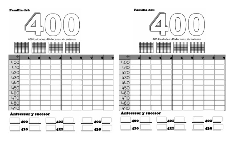 Familia Del 400 | PDF