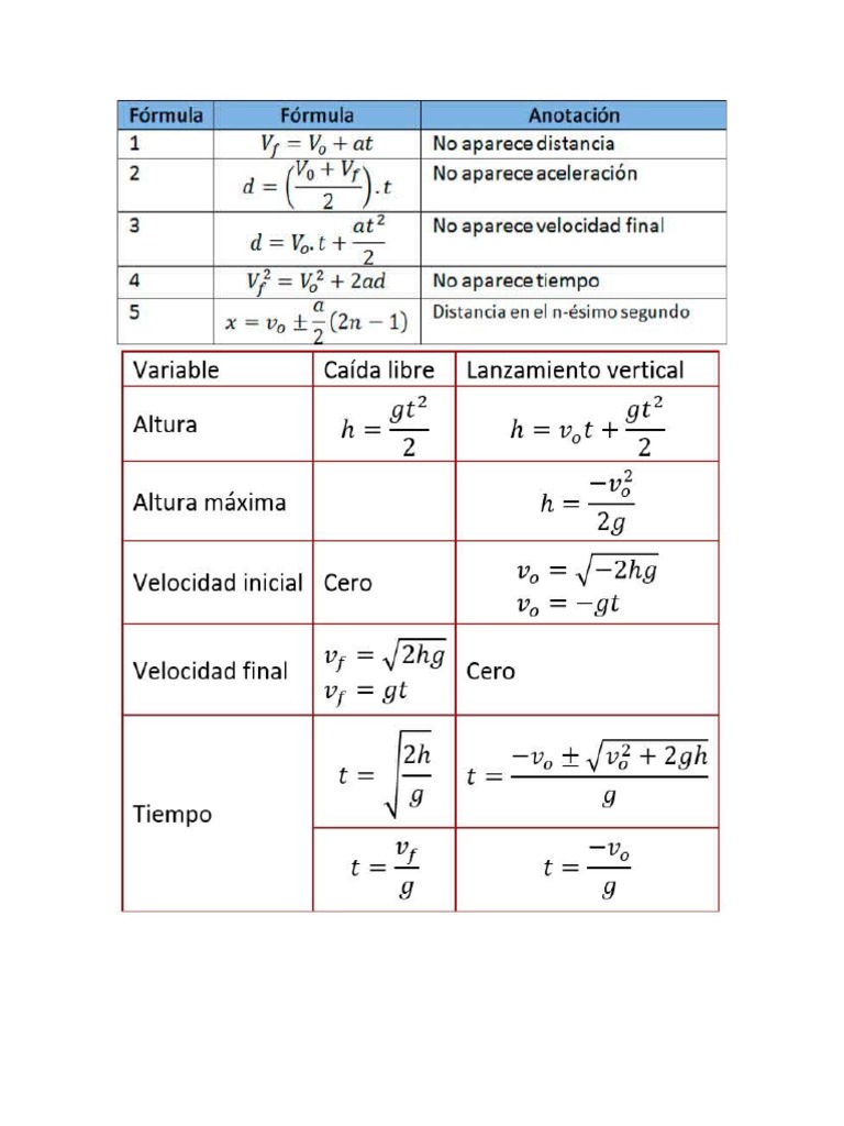 Formulas Fisica | PDF