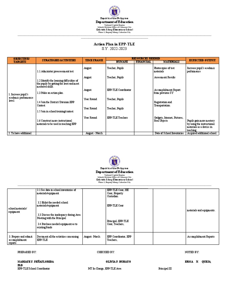EPP-TLE Action Plan 2022-2023 | PDF | Teachers | Cognition