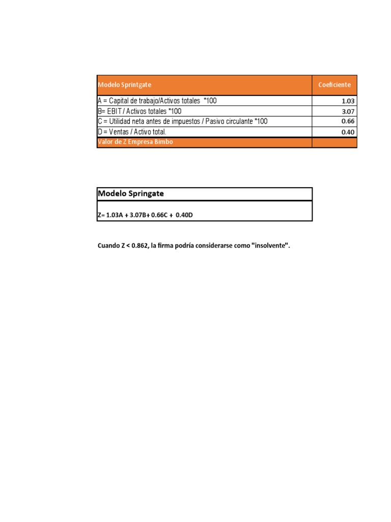 Modelo Springate | PDF