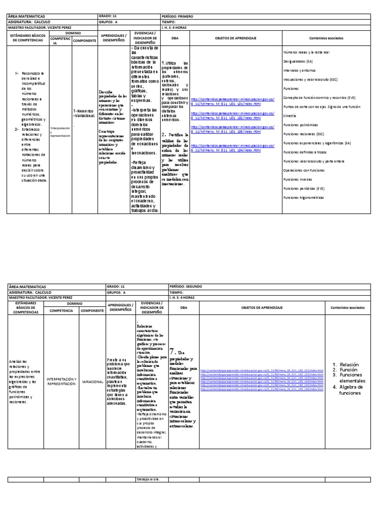 Malla Curricular 11 Matematicas | PDF | Derivado | Función (Matemáticas)