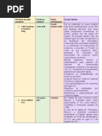 TLC México-Colombia (Fernanda) | PDF | Tratado | Tratado de Libre ...