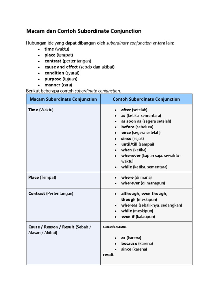 Contoh dan Macam Subordinate Conjunction | PDF