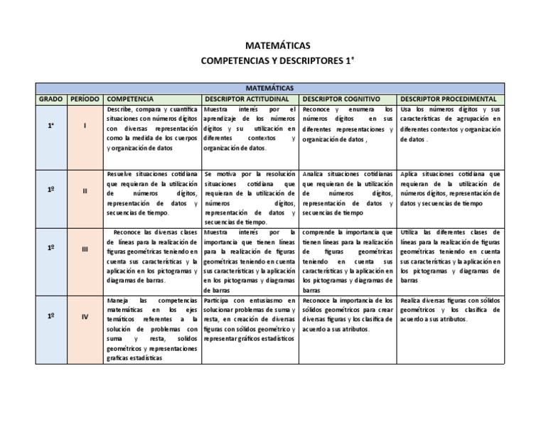 Competencias y descriptores de matemáticas para el primer grado | PDF ...
