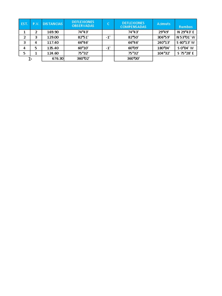 Tabulación Topografia | PDF