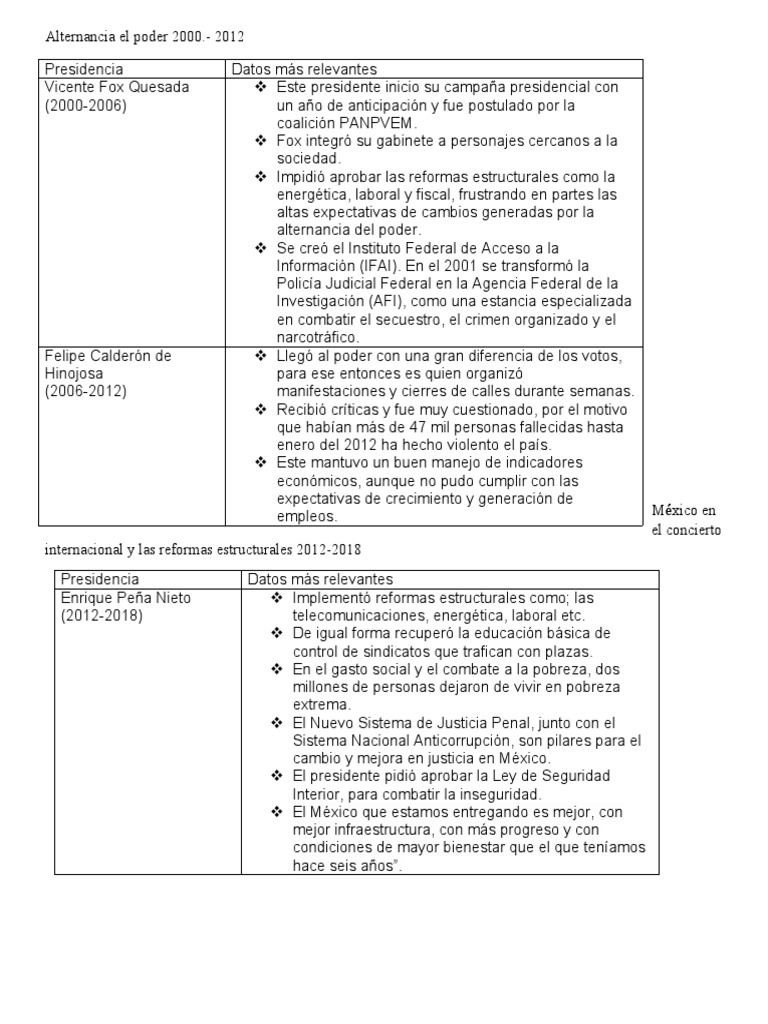 Tema 3,4,5. Historia | PDF | Economias Tema 3,4,5. Historia | PDF | Economias
