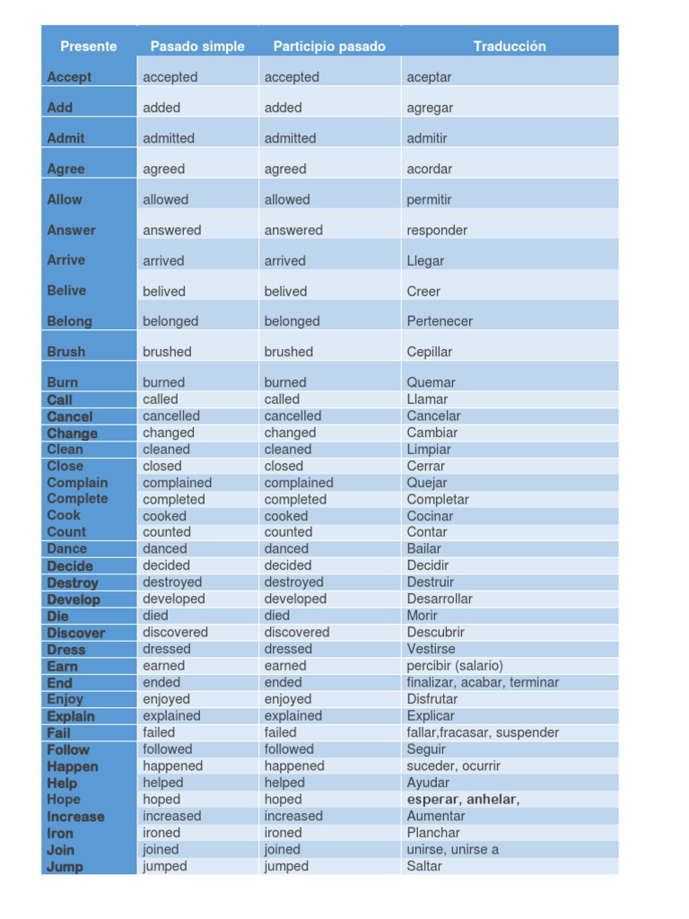 Verbos Regulares e Irregulares - Inglis | PDF