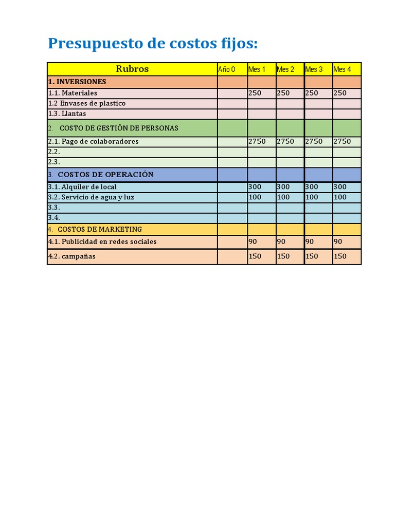 ANEXO 1 Presupuesto de Costos Fijos | PDF