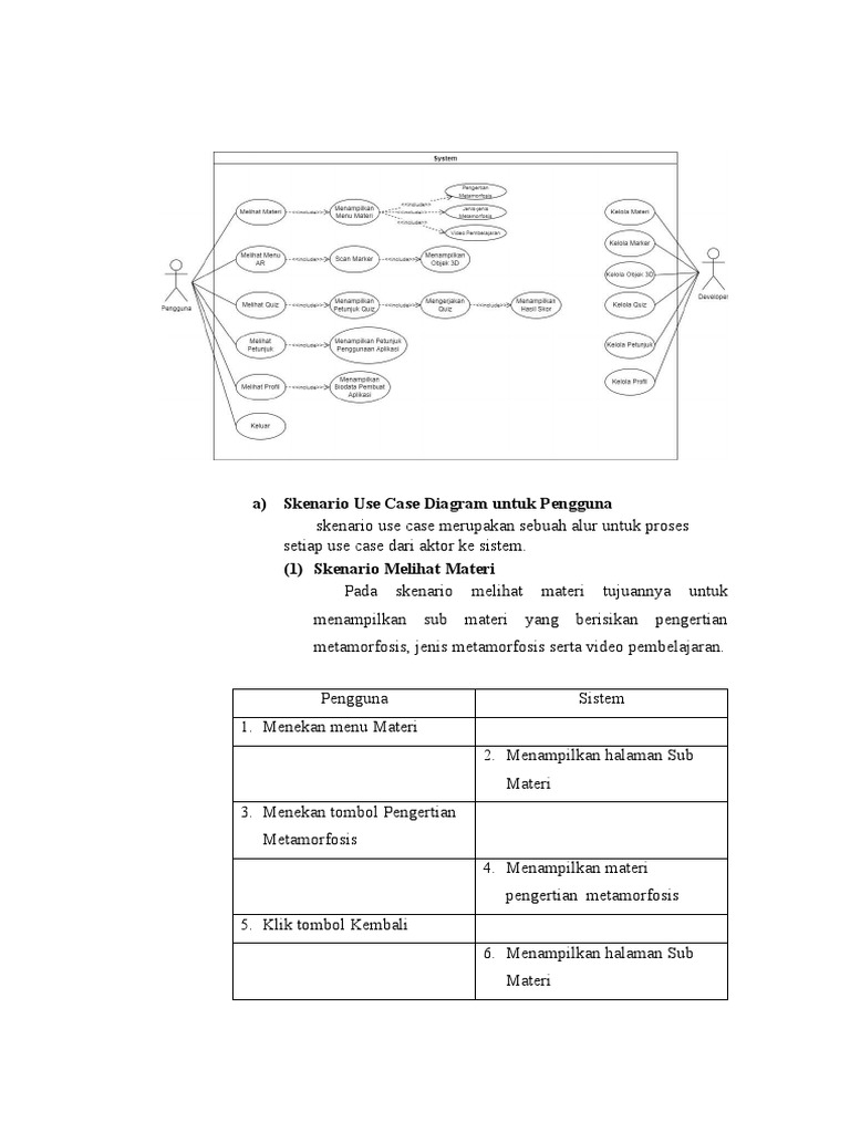 Skenario Use Case Diagram Aplikasi | PDF | Seni | Komputer