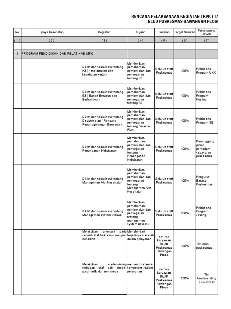 RPK Program Pendidikan Dan Pelatihan MFK 2021 | PDF