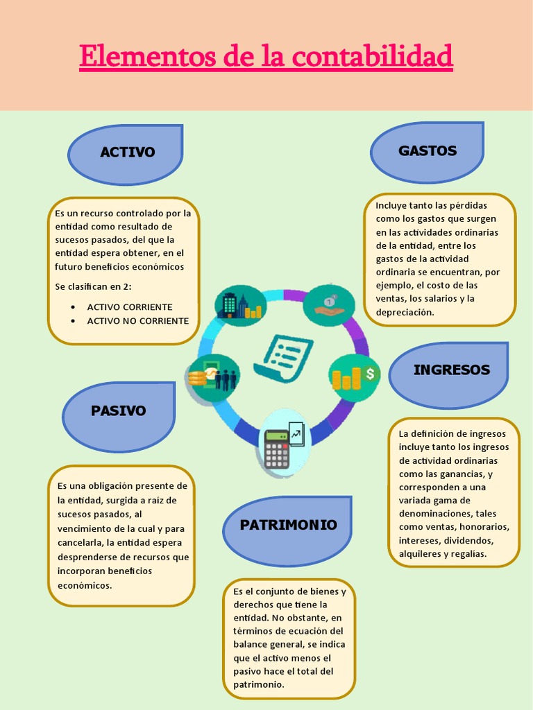Elementos de La Contabilidad | PDF | Contabilidad | Negocios económicos