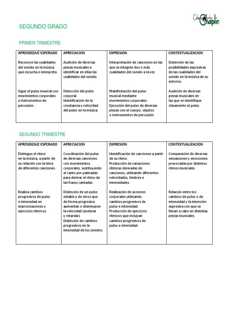 Objetivos de aprendizaje musical para alumnos de segundo grado durante ...