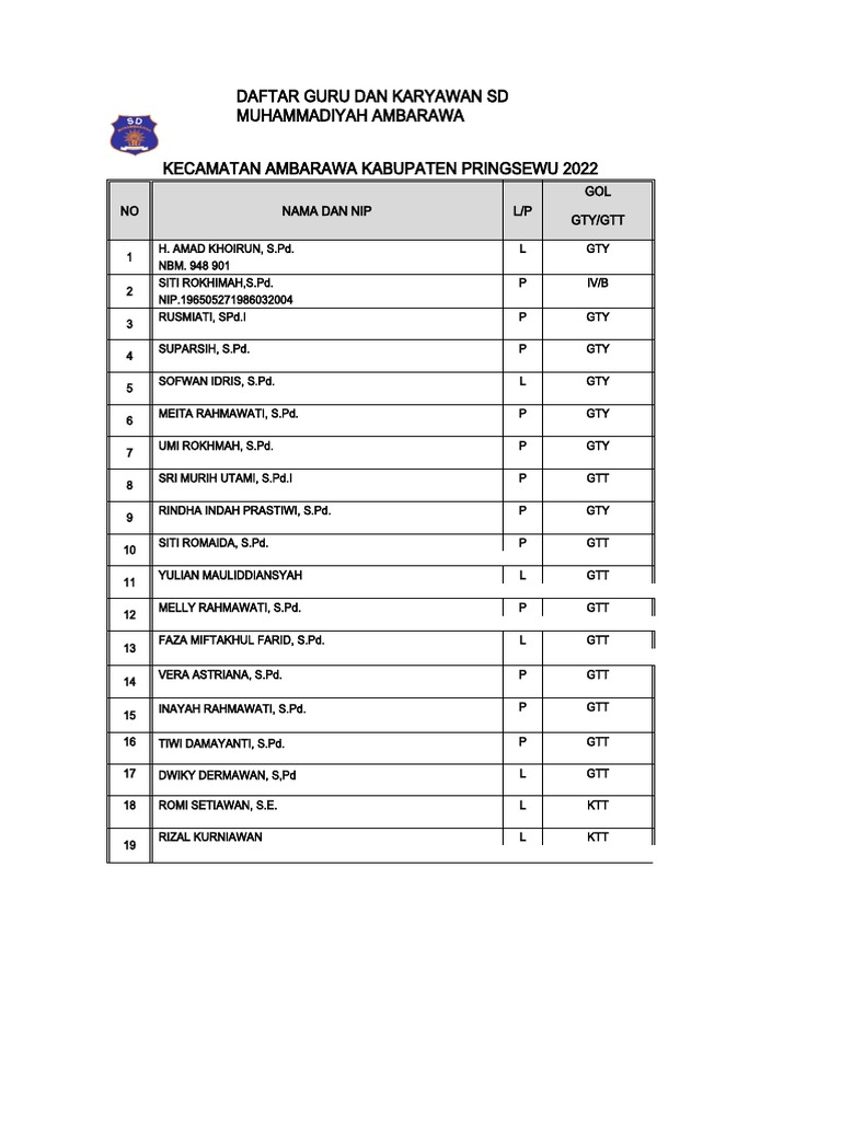 Daftar Guru Dan Karyawan SD Muhammadiyah Ambarawa | PDF
