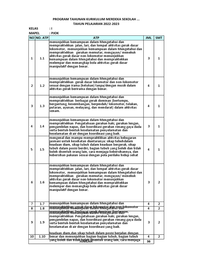 Prota Prosem Pjok | PDF