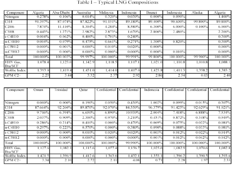 LNG Composition | PDF