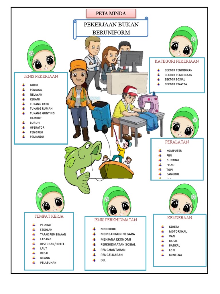 Web Dan Peta Minda Pekerjaan Tidak Beruniform | PDF