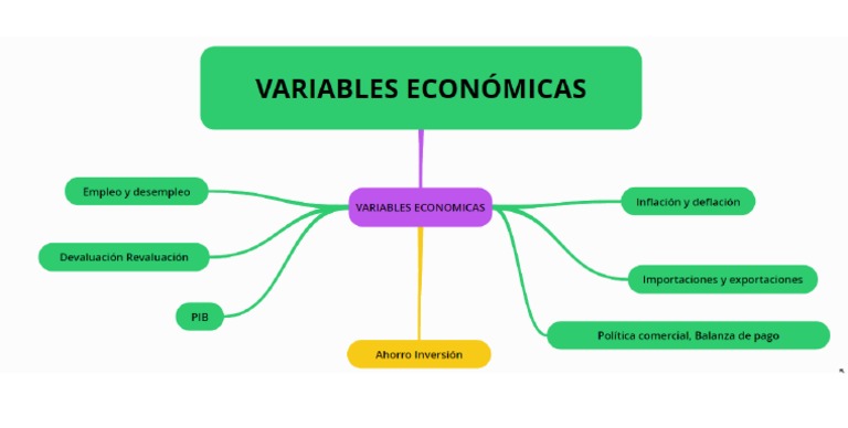 Variable Economicas | PDF