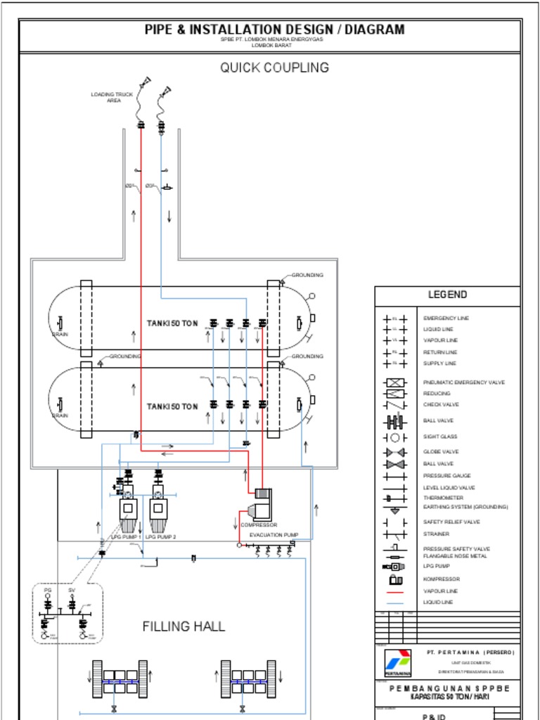 PID Model | PDF | Valve | Pump