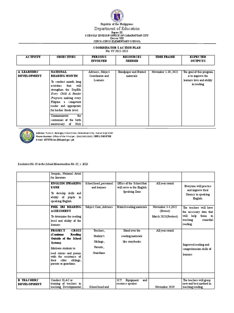 Action Plan in English 2022 2023 | PDF | Teachers | Pedagogy
