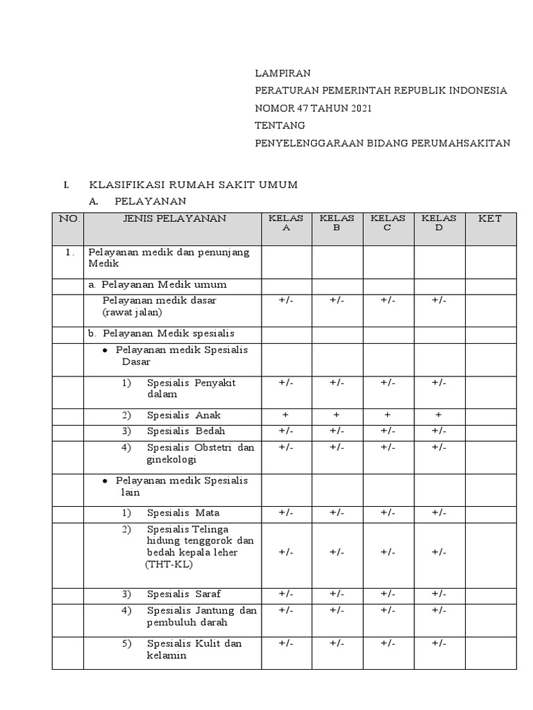 PP Nomor 47 Tahun 2021 Ketik | PDF | Pengembangan Diri | Kesehatan Holistik
