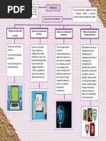 Mapa Conceptual Sobre Hardware y Software | PDF | Programa de computadora | Programación