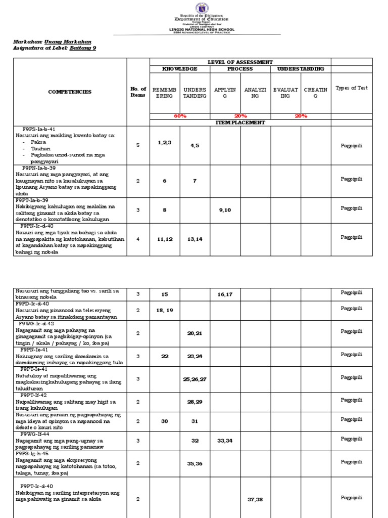 Edited Tos 1ST Quarter Exam | PDF
