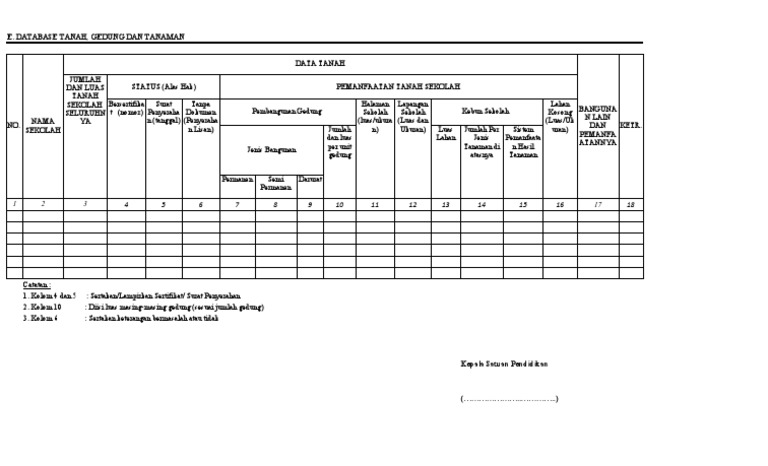 Format Database Tanah, Gedung Dan Tanaman Yasukmatim | PDF