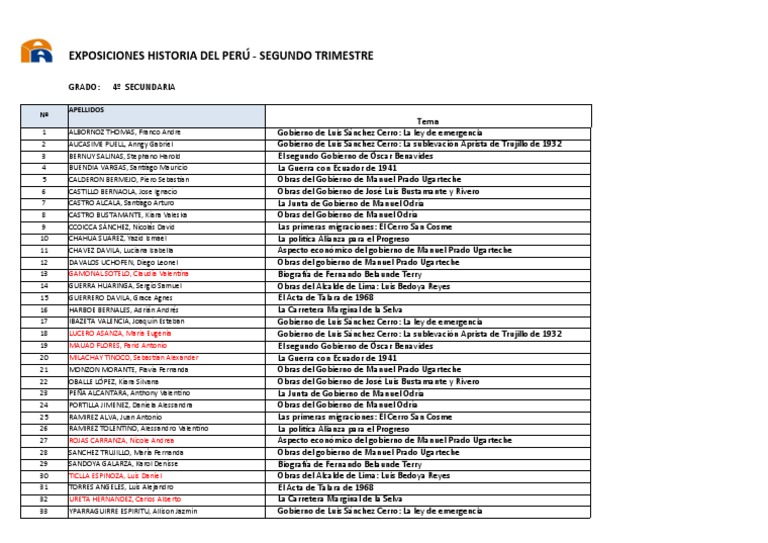 Cuarto - Exposiciones Historia Del Perú | PDF | Perú | América del Sur