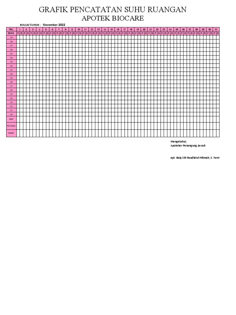 Form Monitoring Suhu Bpom | PDF