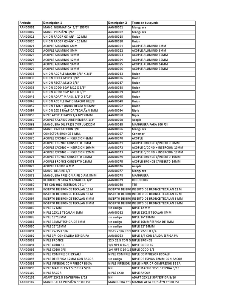 Maestro de Códigos Actualizado A Marzo 2017 Versión97 | PDF