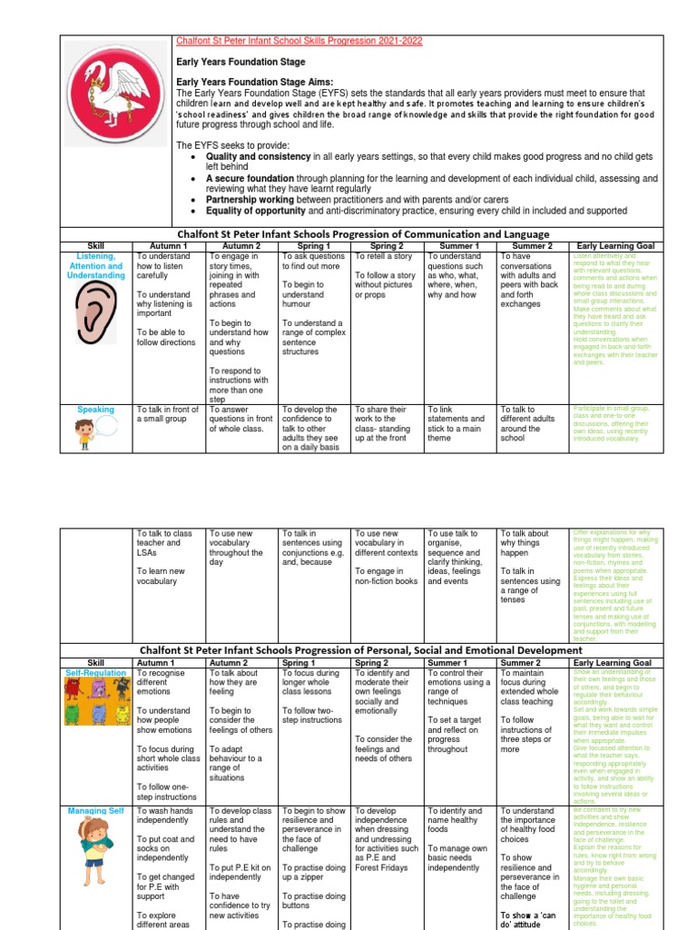 PRINT THIS Chalfont ST Peter Infant School Skills Progression Eyfs 2021 ...