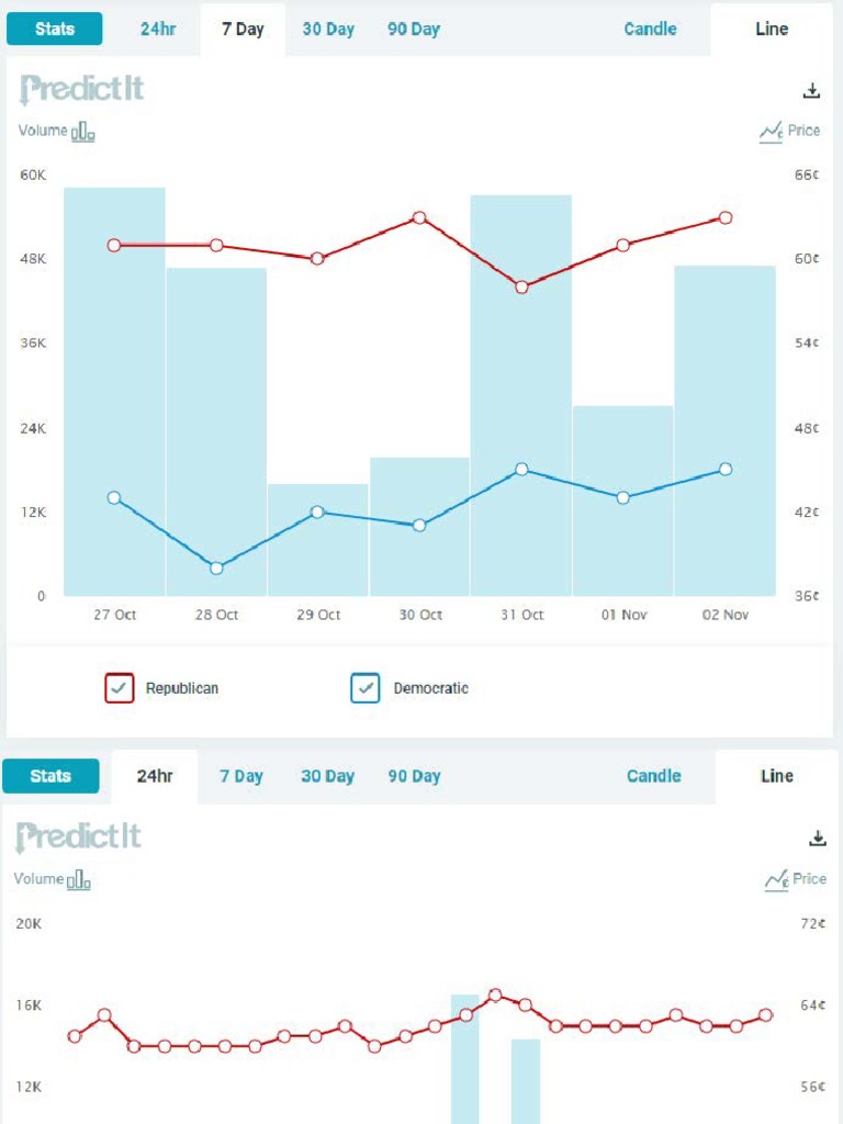 Political Betting Maps From PredictIt As of 11/3/22, 11 P.M. | PDF