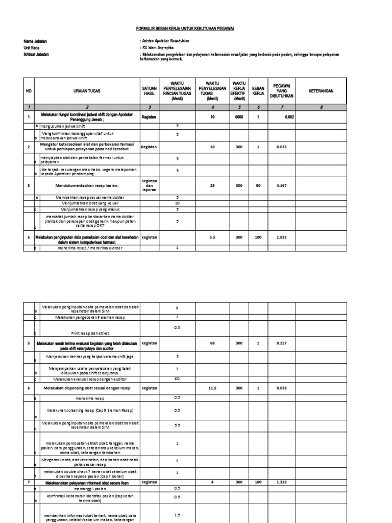 Perhitungan Beban Kerja Farmasi | PDF