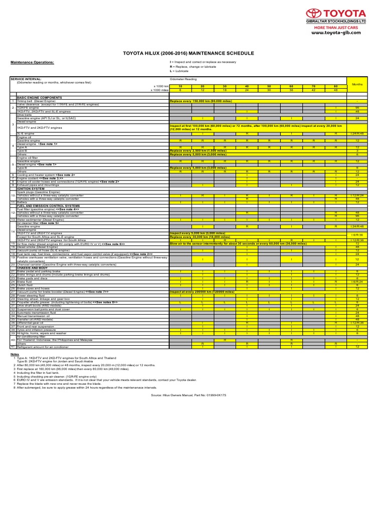 Maintenance Schedule Hilux 2006 2016 | PDF | Brake | Motor Oil