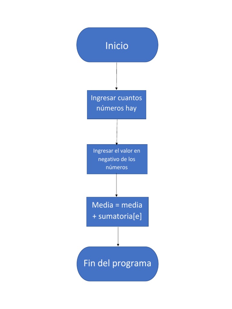 Diagrama Programa 12 | PDF