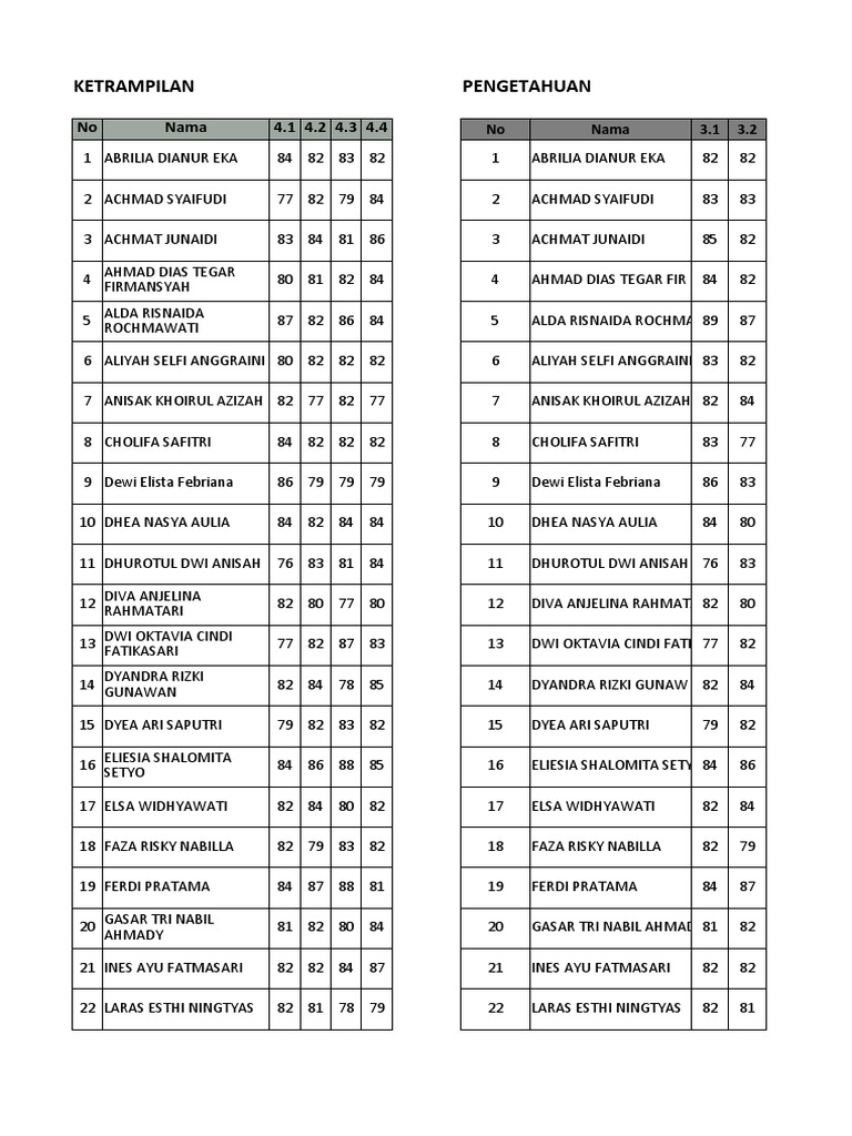Rekap Nilai New | PDF