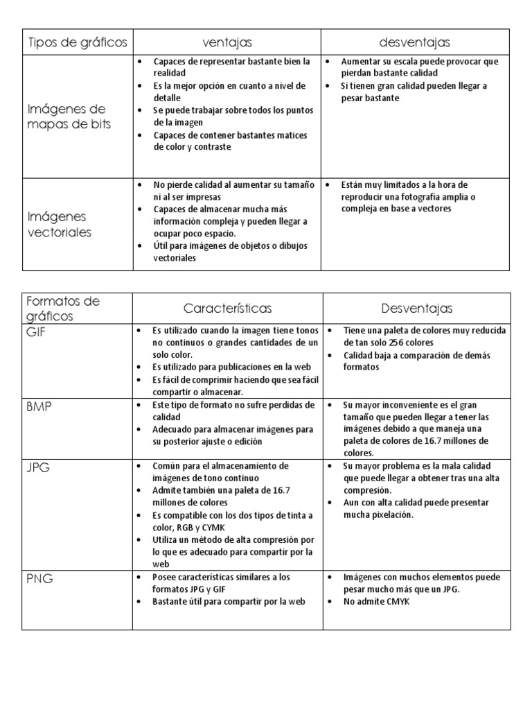 Cuadro Comparativo Sobre Tipos de Graficos y Formato de Graficos | PDF ...